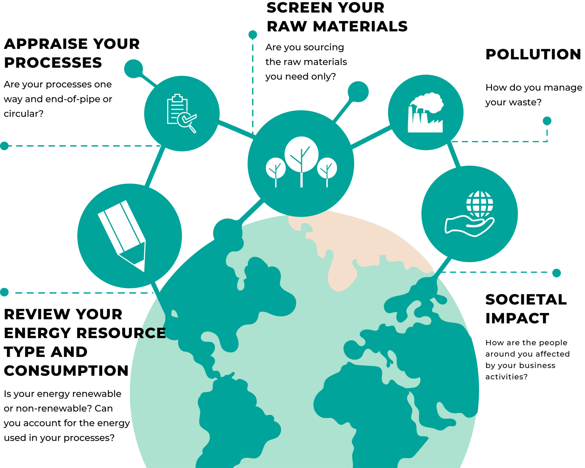 Sustainable Marketing: Why it Matters