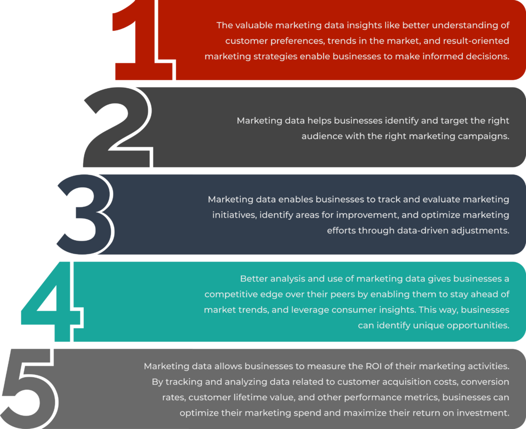 From Numbers to Knowledge: Mastering Marketing Data
