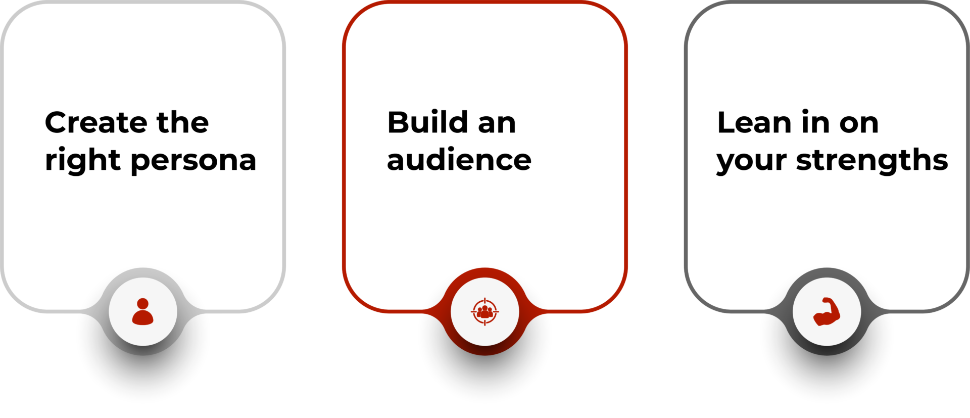 Executive Personal Branding: Building Influence & Authority