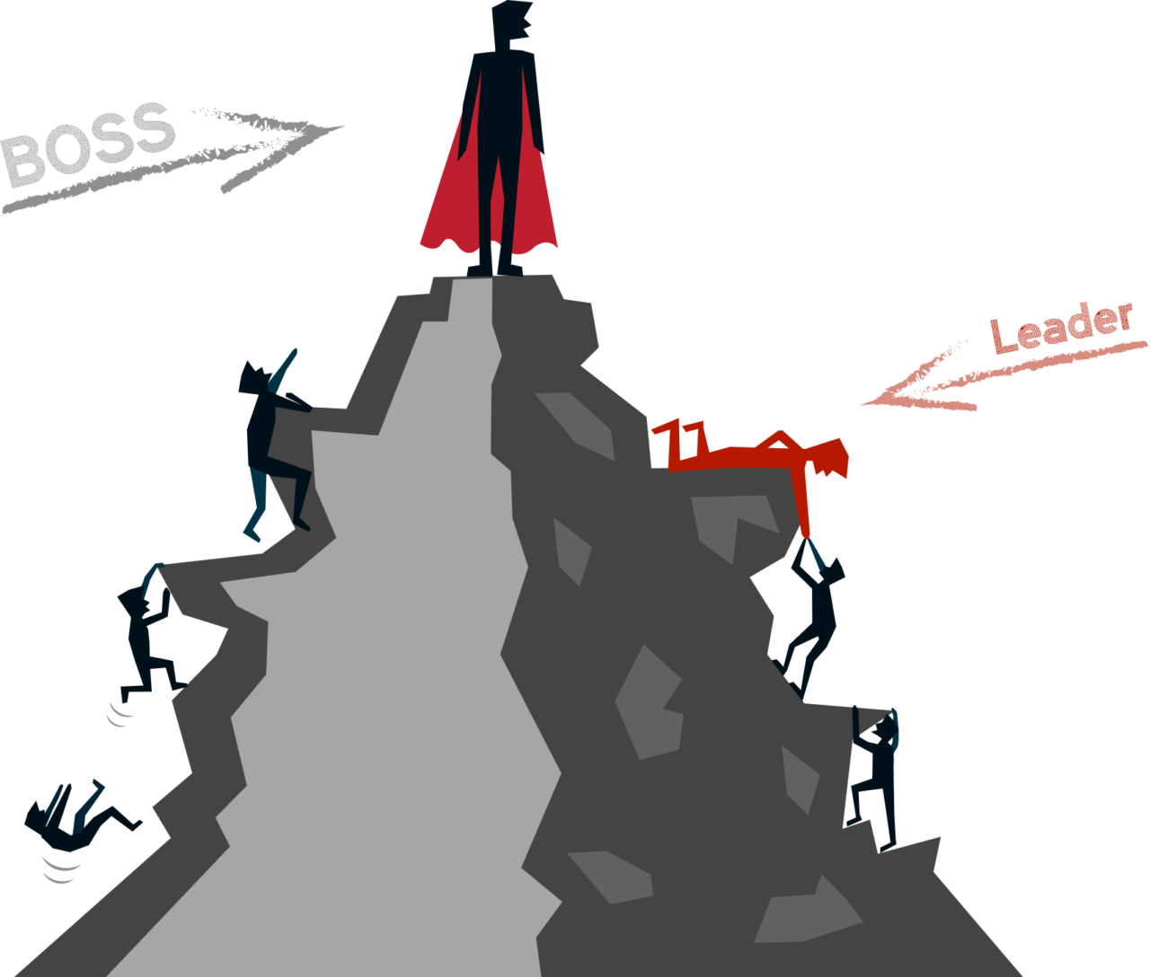 20 Qualities of a Good Leader