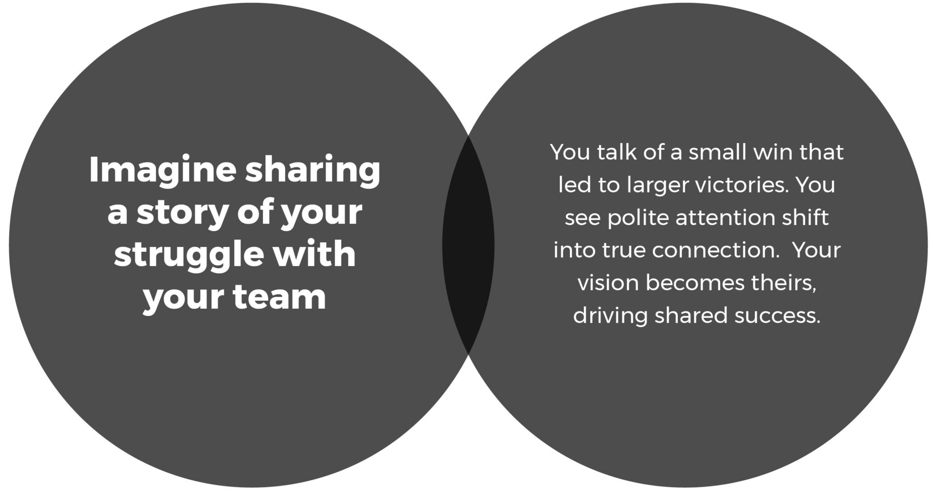 Leadership Storytelling: Crafting a High-Impact Personal Brand